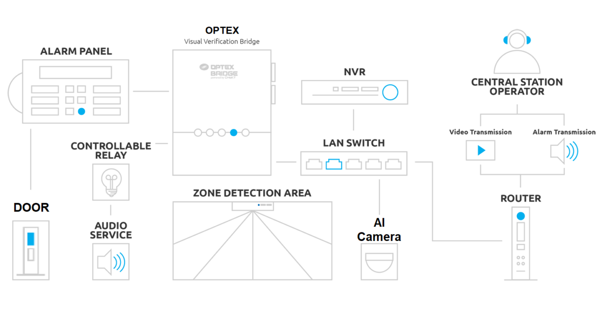 CHeKT - Visual Security Solutions