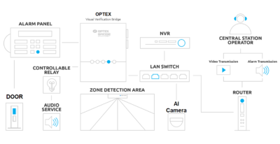 CHeKT - Visual Security Solutions