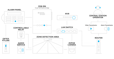 CHeKT - CHeKT Bridge - Video Verification Solutions