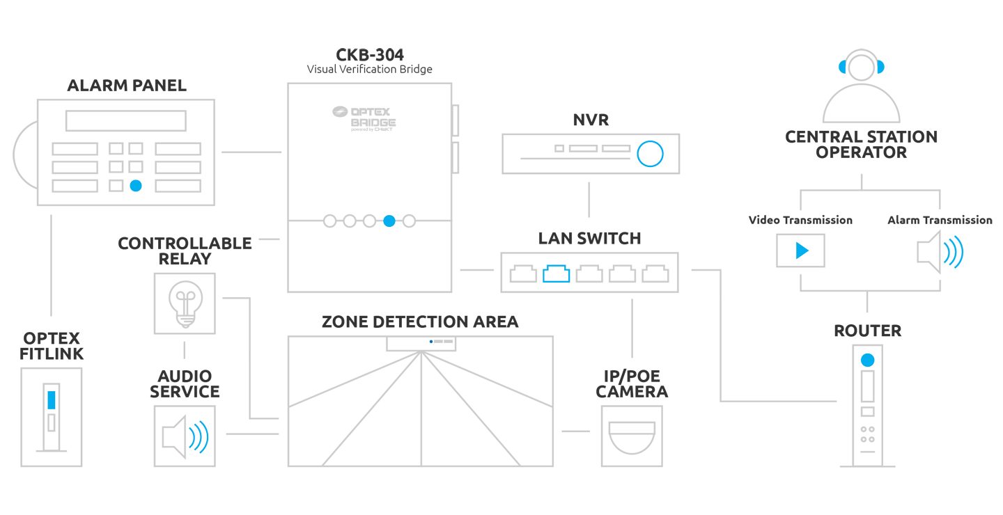 CHeKT - CHeKT Bridge - Video Verification Solutions