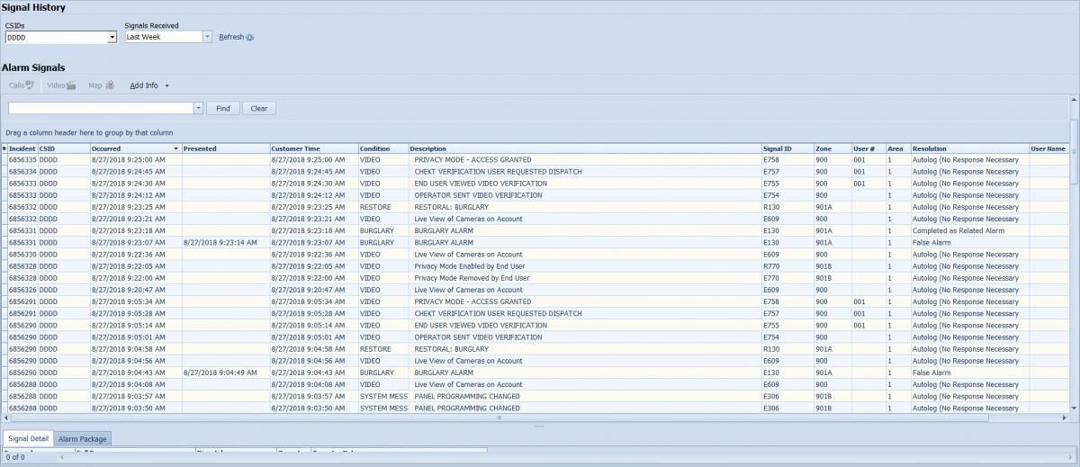 Central Station: Integrated Video Monitoring Solution for Your Business